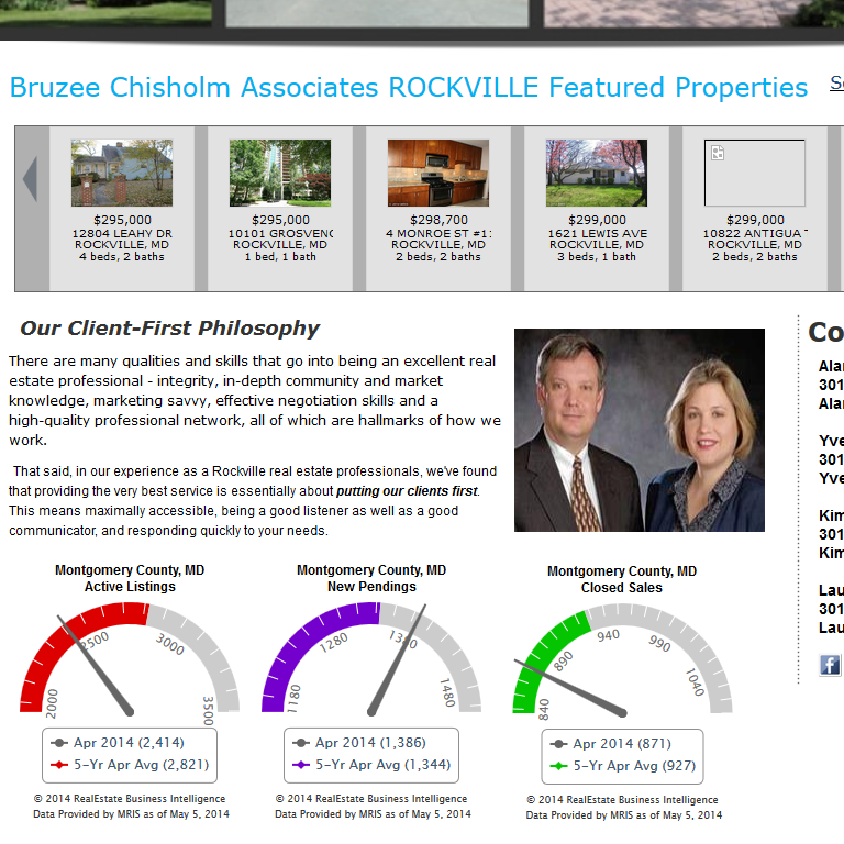 Examples | SmartCharts